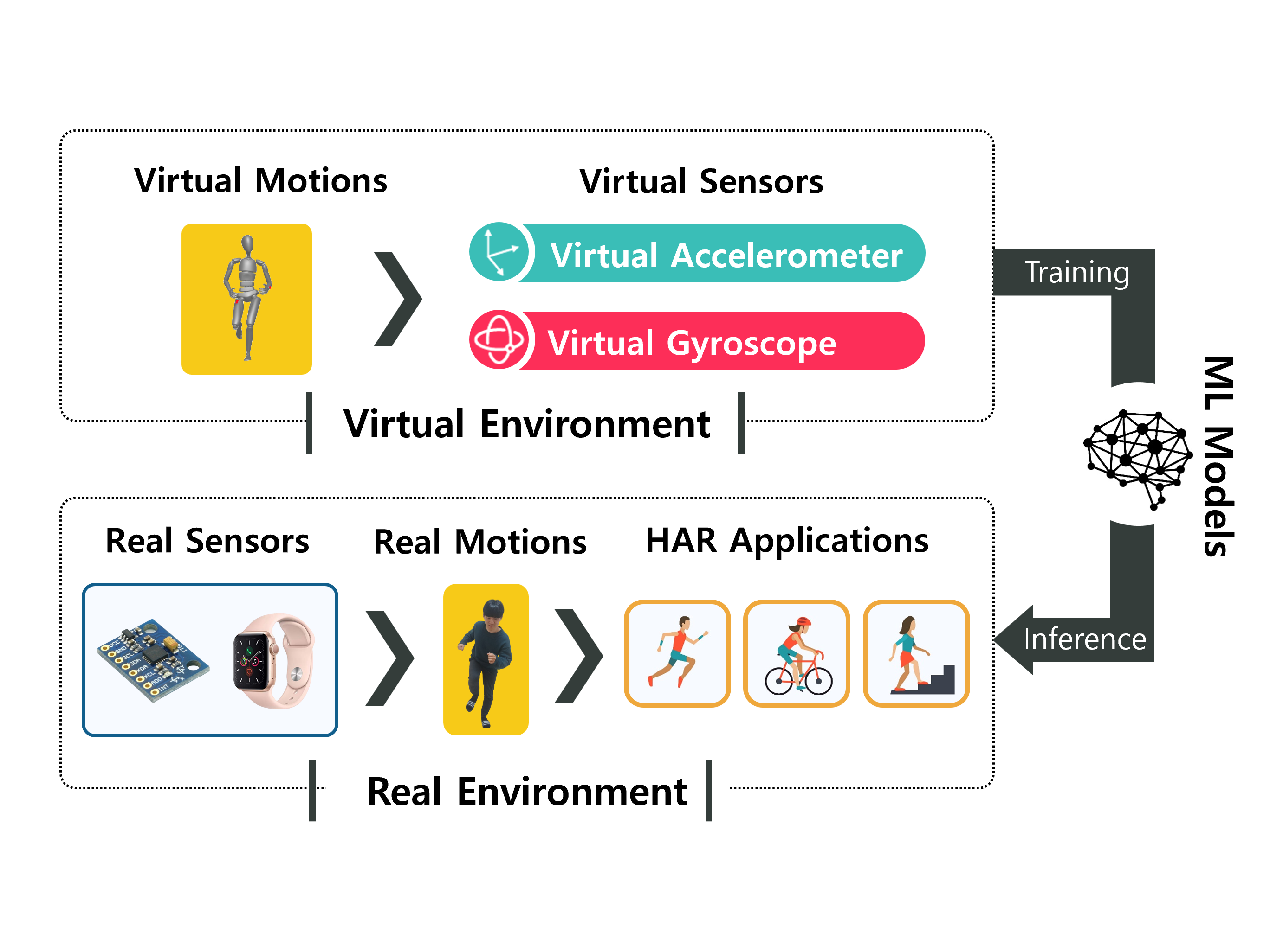 VSense | Changmin Jeon